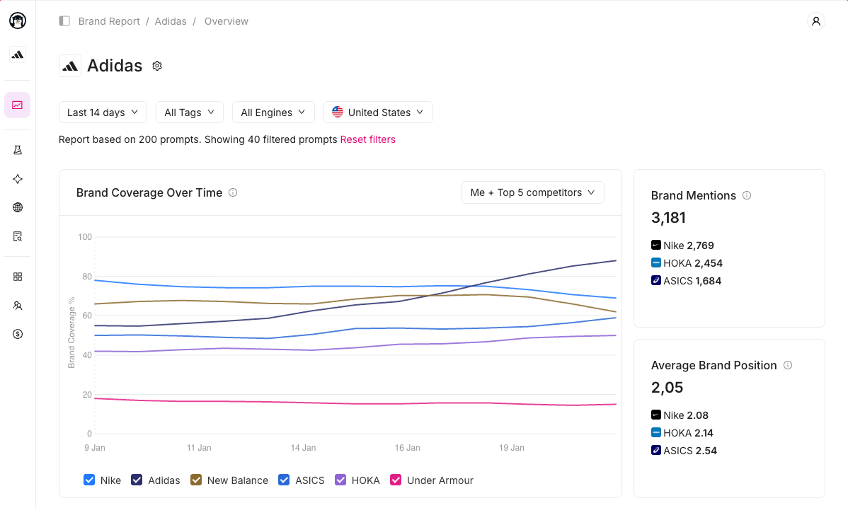 The 10 Best AEO Tools in 2026: Ranked and Reviewed