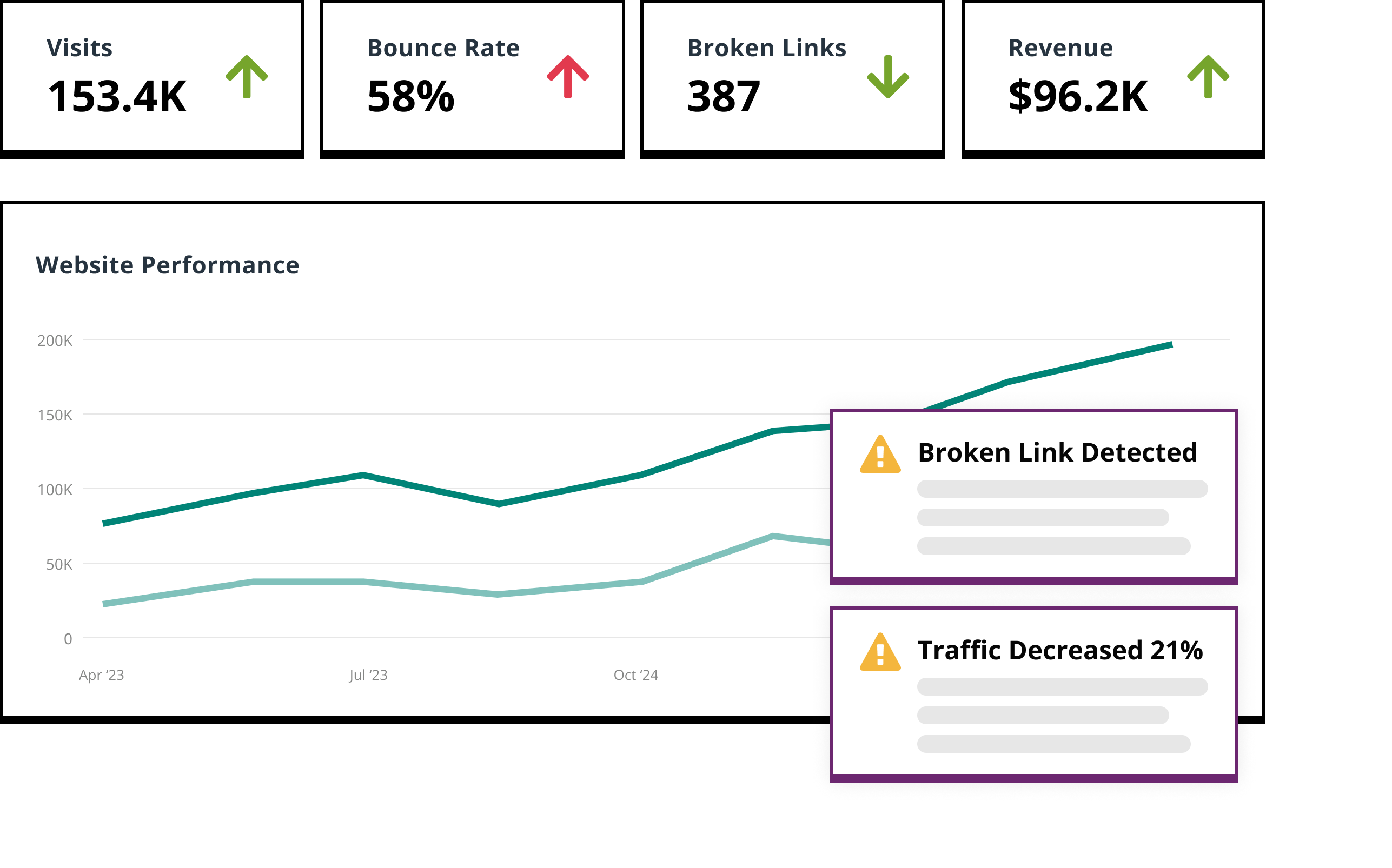Conductor — Website Optimization & Intelligence Platform