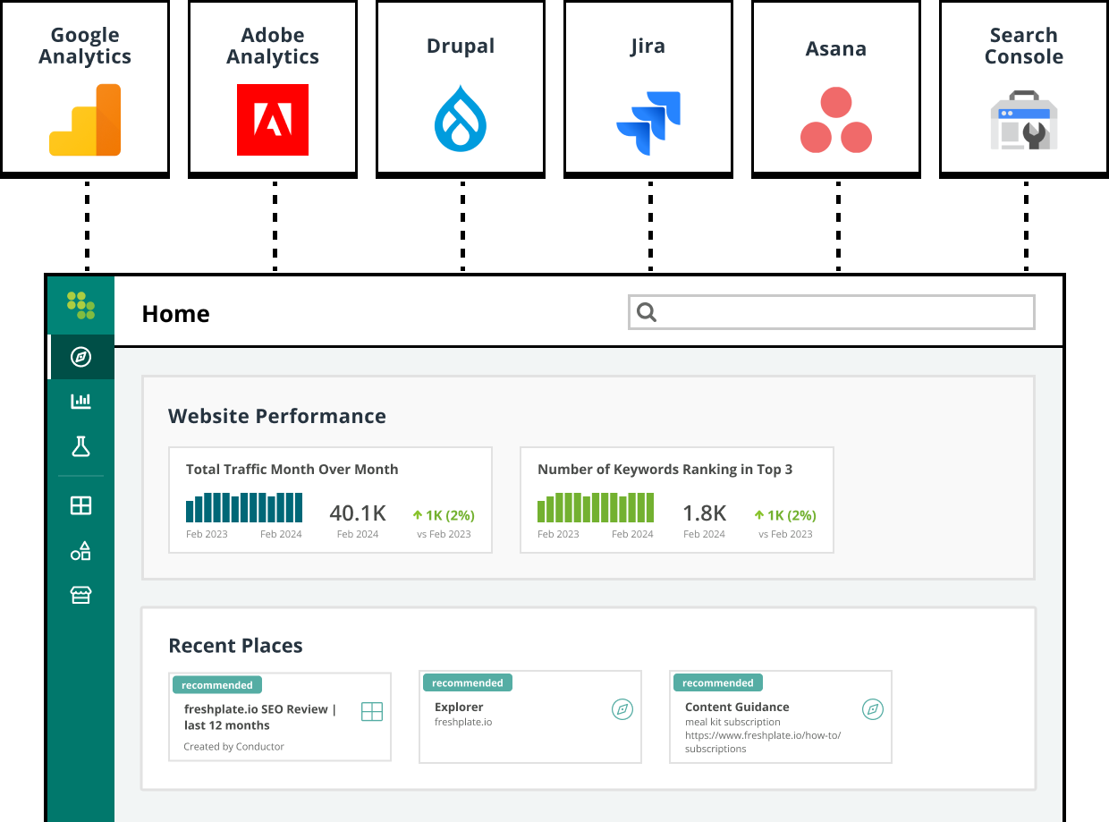 Conductor — Website Optimization & Intelligence Platform