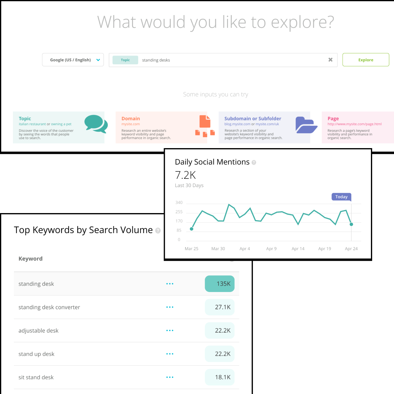 AI-Driven Content Workflows | Conductor SEO Platform