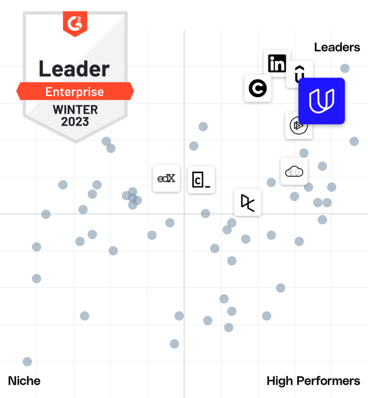 Enterprise Resource Center | Udacity