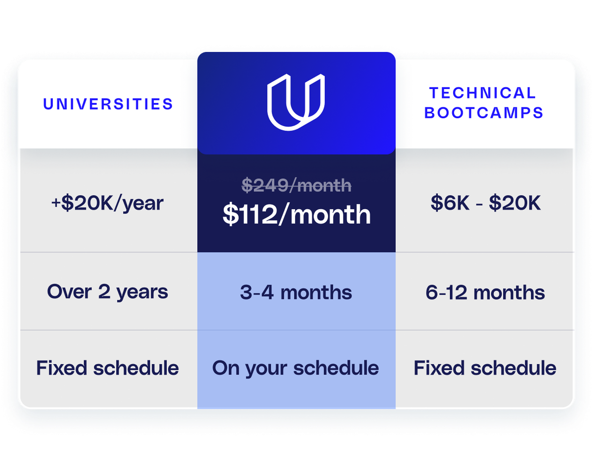 Learn the Latest Tech Skills; Advance Your Career | Udacity