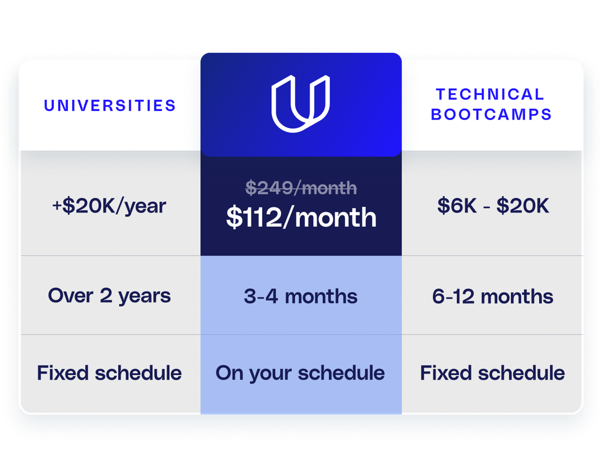Learn the Latest Tech Skills; Advance Your Career | Udacity