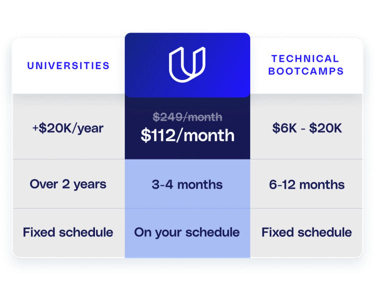 Learn the Latest Tech Skills; Advance Your Career | Udacity
