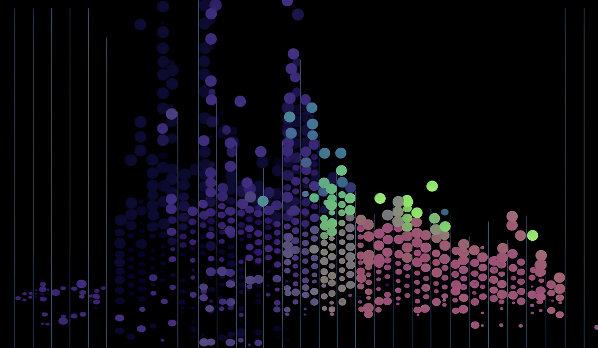 Discovering Data Analysis And Visualization Udacity