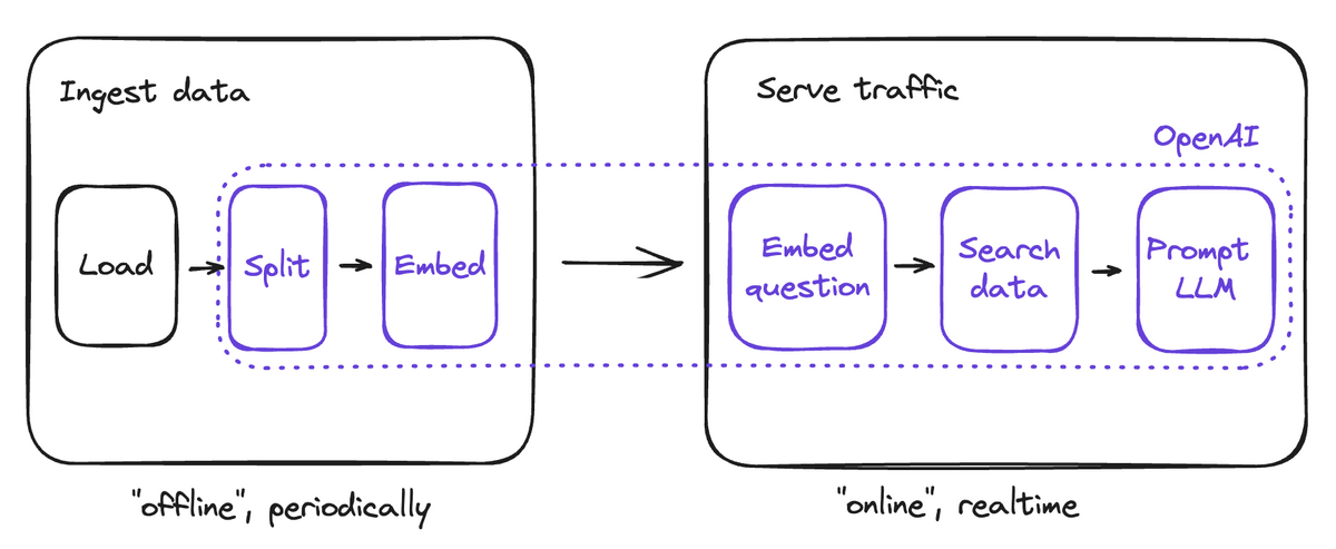 Stack: Build AI Chat with OpenAI's Assistants API