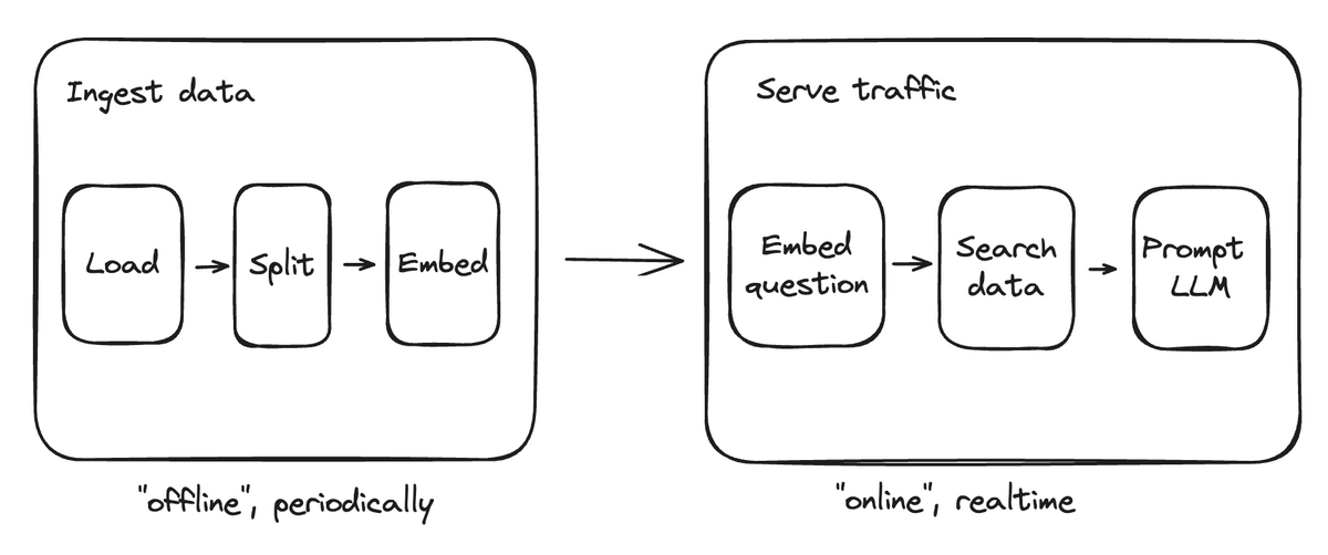 Build AI Chat with Convex Vector Search