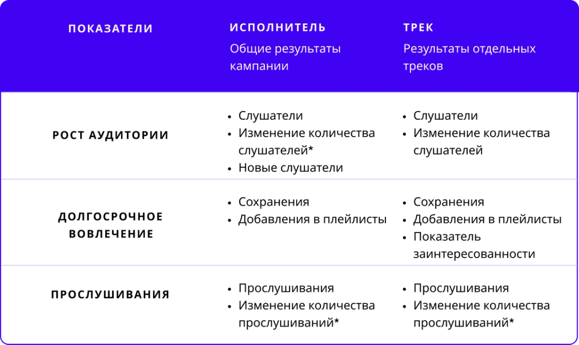 Анализ отчета об эффективности Discovery Mode - Spotify