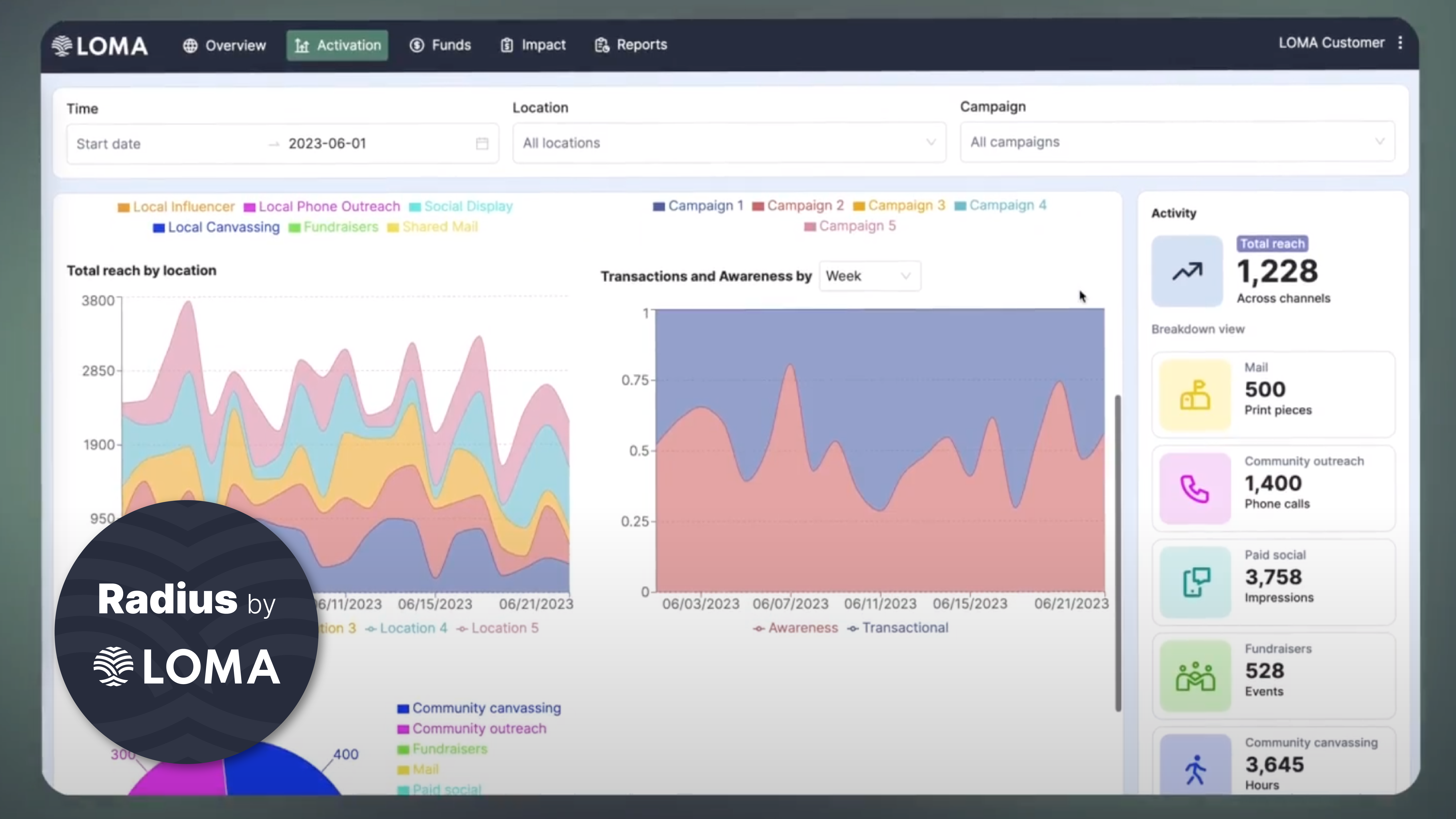 LOMA - Why Do Multi-Unit Brands Have Trouble Tracking Local Marketing ...