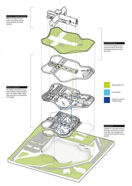 Viking Age Museum – GRAFT