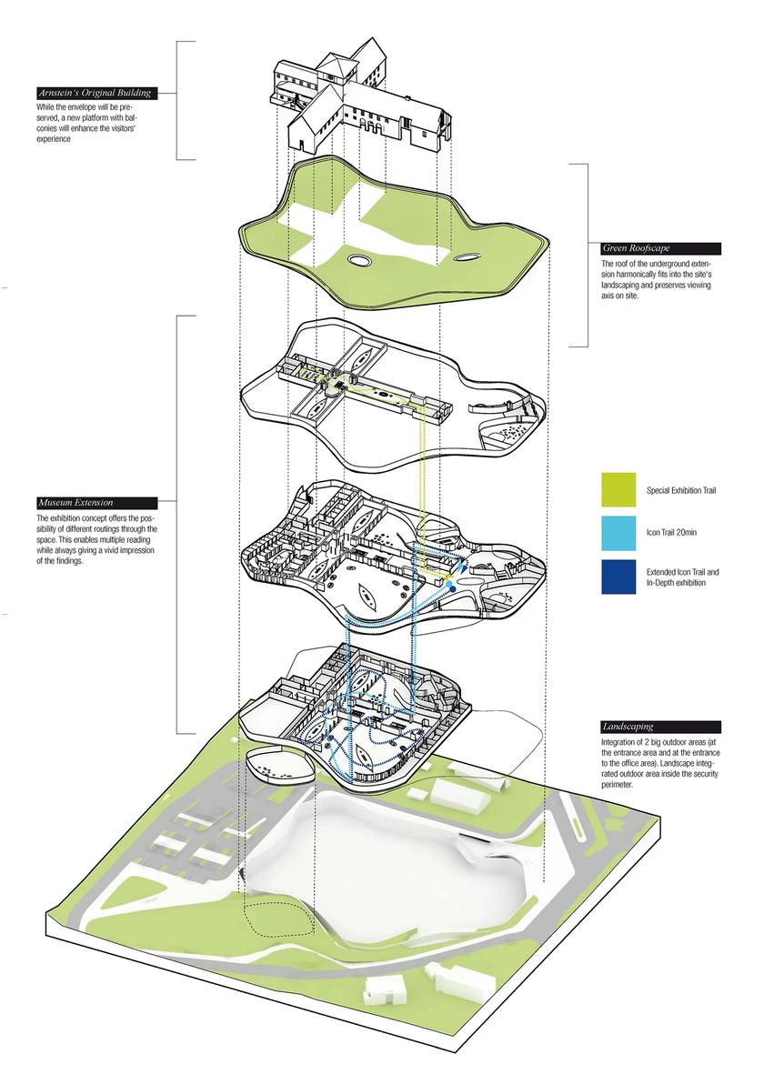 Viking Age Museum – GRAFT