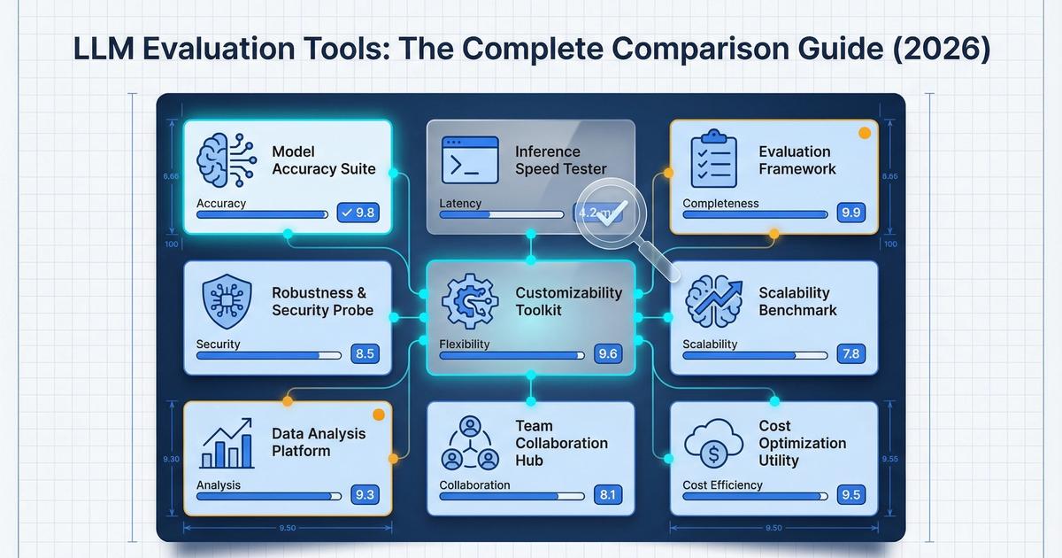 LLM Evaluation Tools: The Complete Comparison Guide (2026) | Inference.net