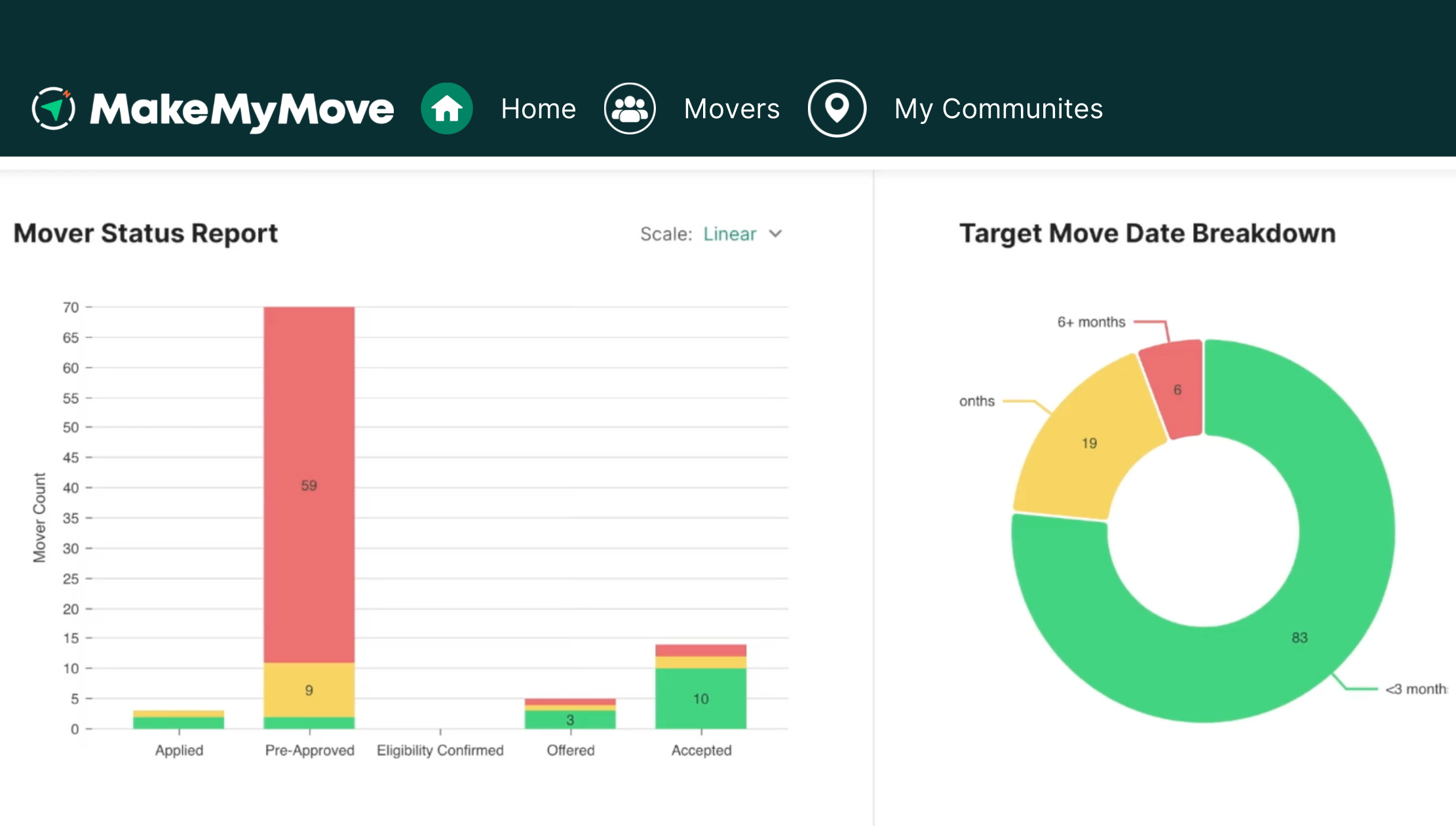 New Features in the Mover Recruitment Studio Enhance Communication With ...