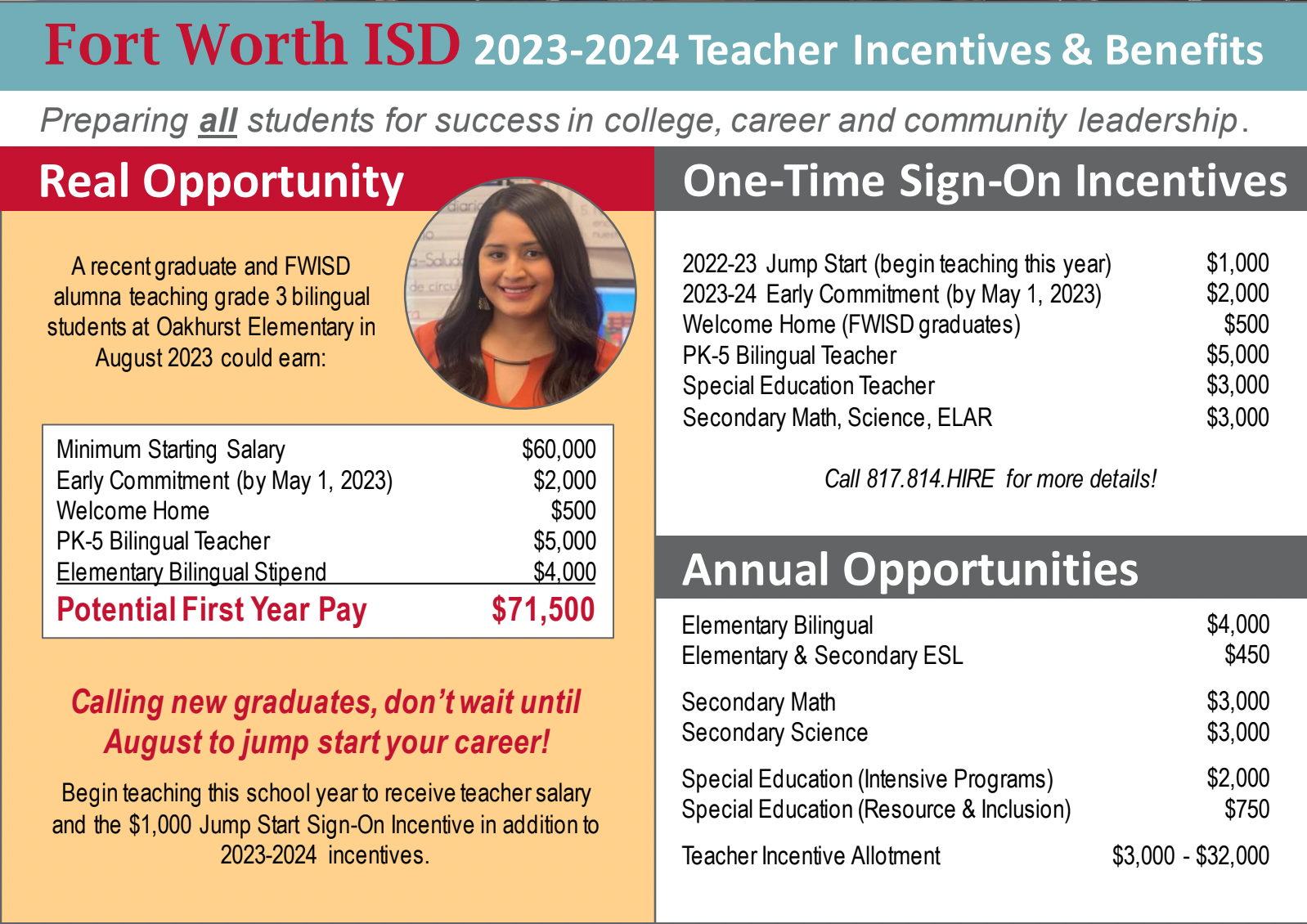 Get Paid to Move to Fort Worth, Texas - MakeMyMove