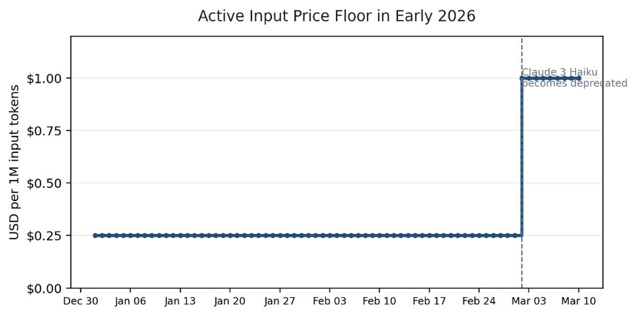 Anthropic Claude API Pricing 2026 - Silicon Data — GPU Performance Data ...