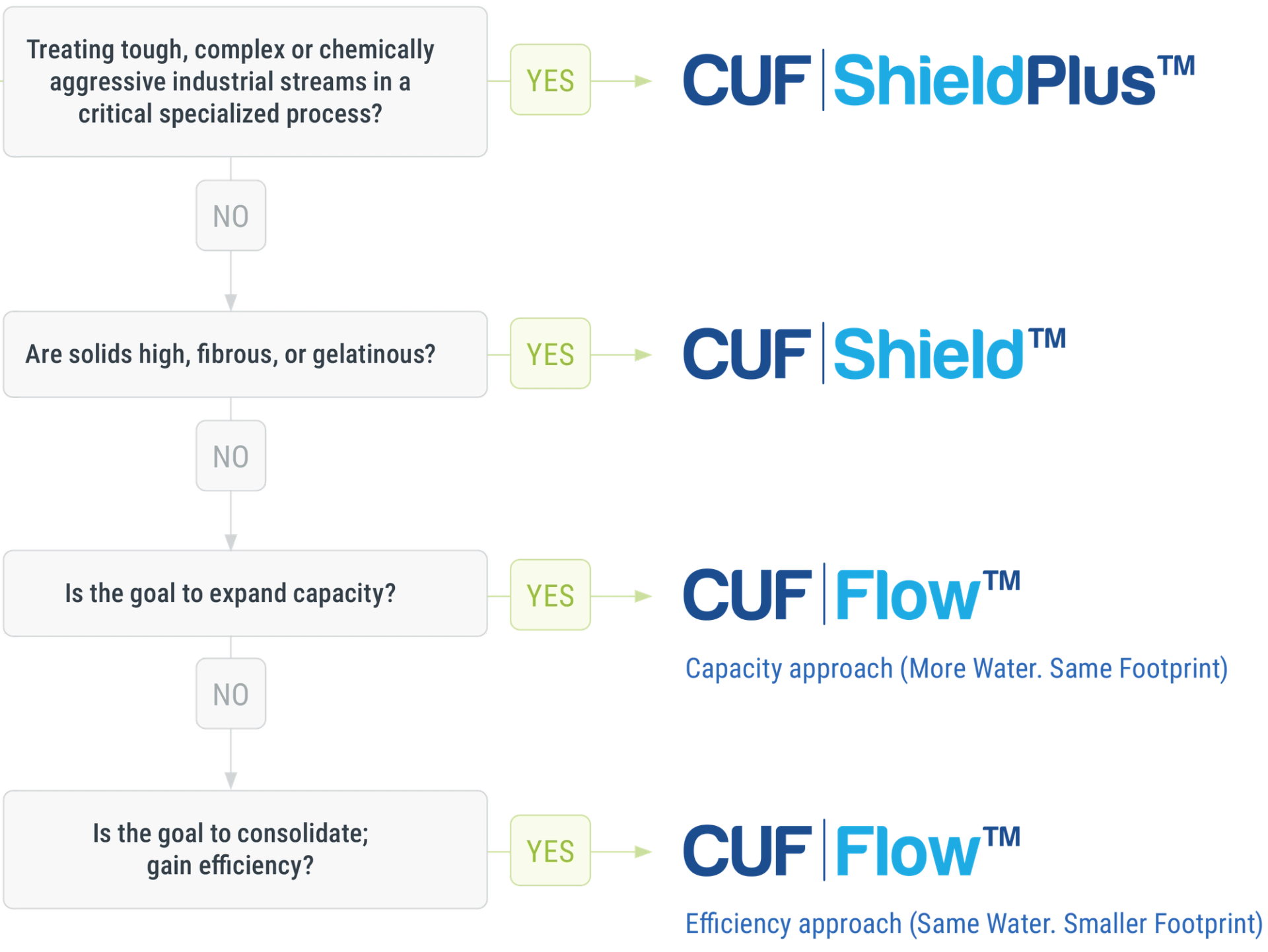 Membrane Modules | Nanostone Ceramic Ultrafiltration (CUF) Solutions