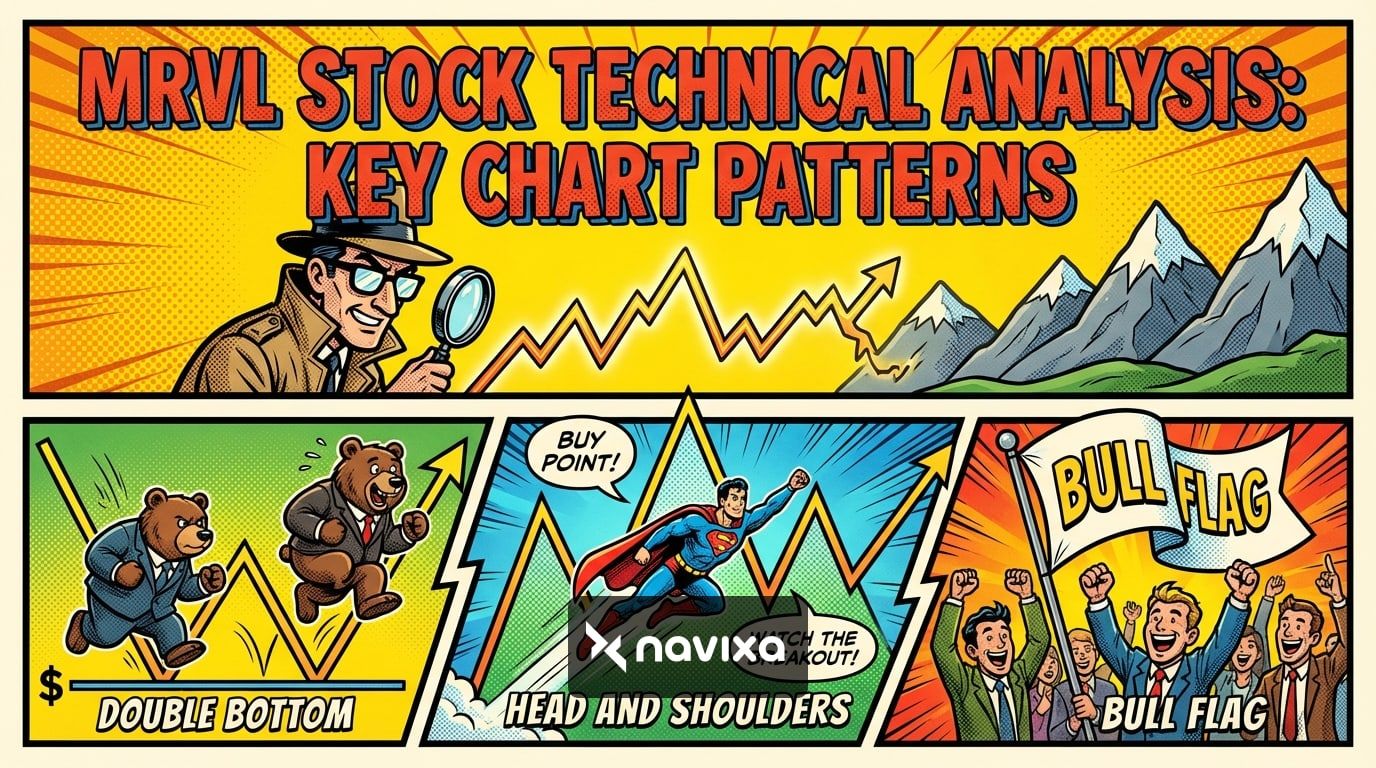 Navixa | MRVL Stock Technical Analysis: Key Chart Patterns
