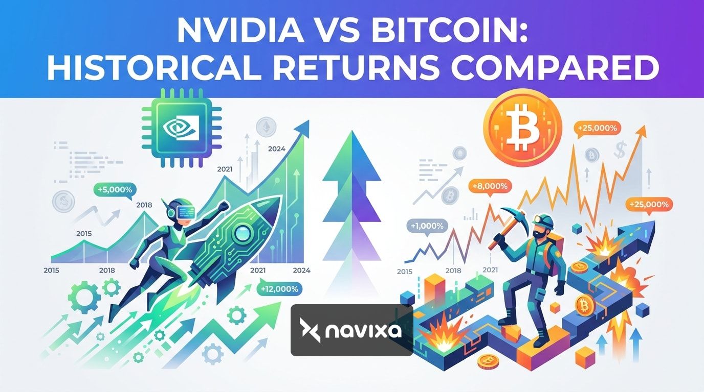 Navixa | Nvidia vs Bitcoin: Historical Returns Compared