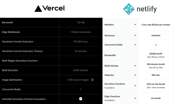 Vercel Vs Netlify Jamstack Deployment And Hosting Solutions Compared