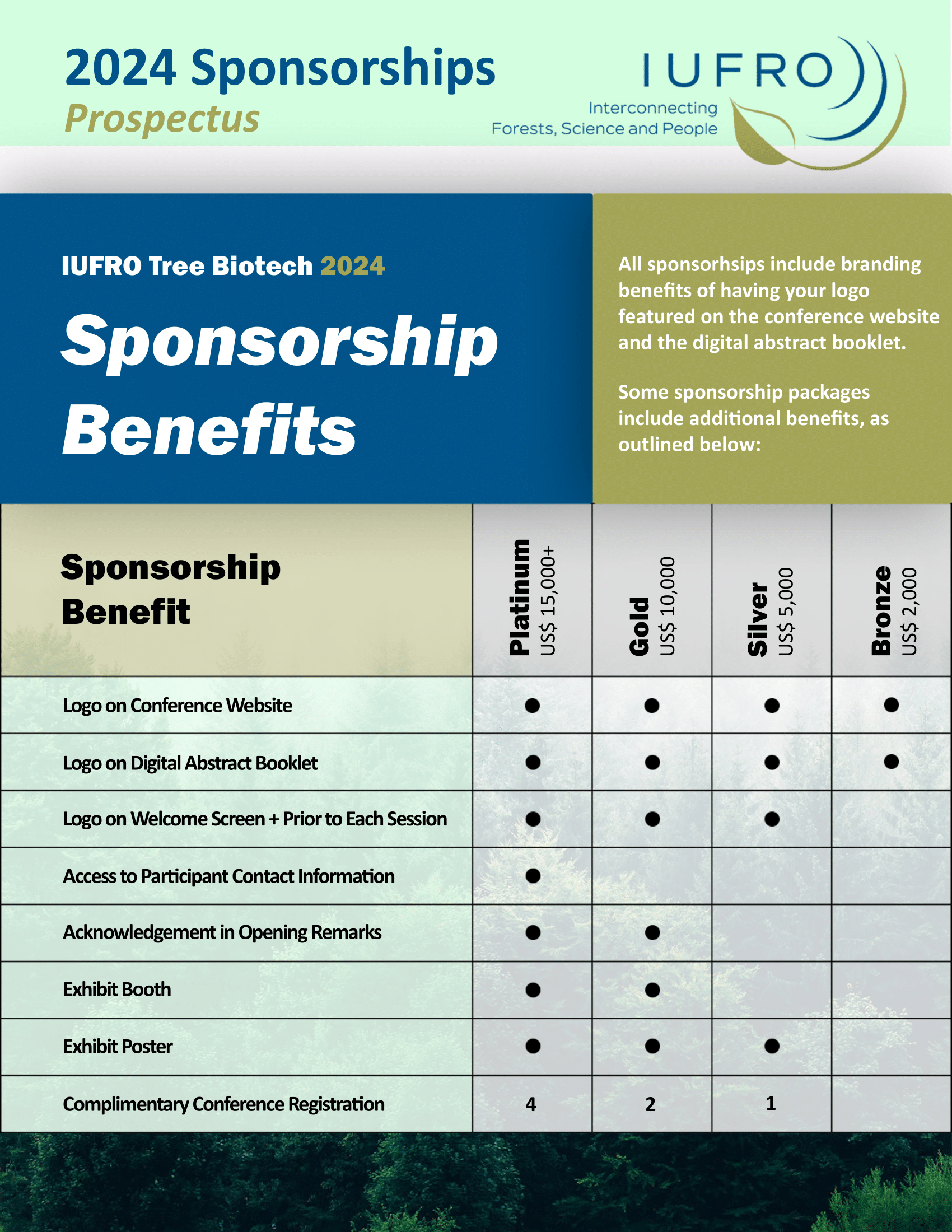 Sponsorship — IUFRO Tree Biotech 2024