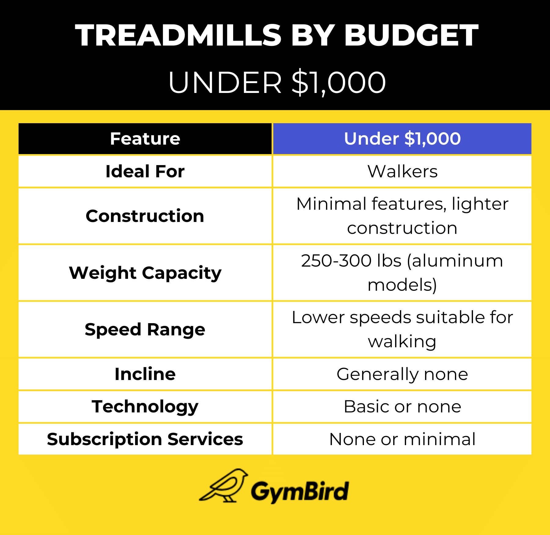 Best Compact Treadmills To Maximize Small Spaces Gymbird