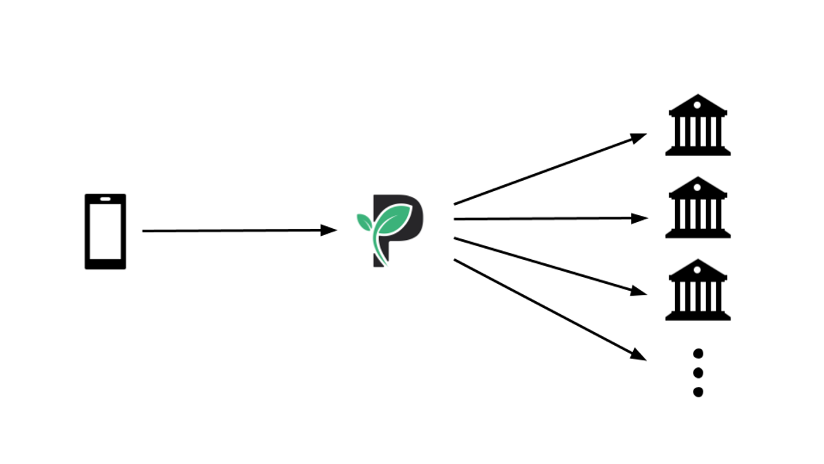 SnapTrade: connect investments to your app with one API | Passiv