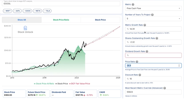 3 ways to become a better investor with Stock Unlock | Passiv