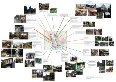 Finding the Real Yangon; Mapping the Circular Railway Line - iDiscover Maps