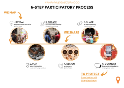 Methodology - iDiscover Maps