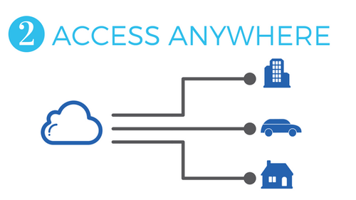 Enterprise Software vs. Software as a Service: The Good, The Bad, and ...