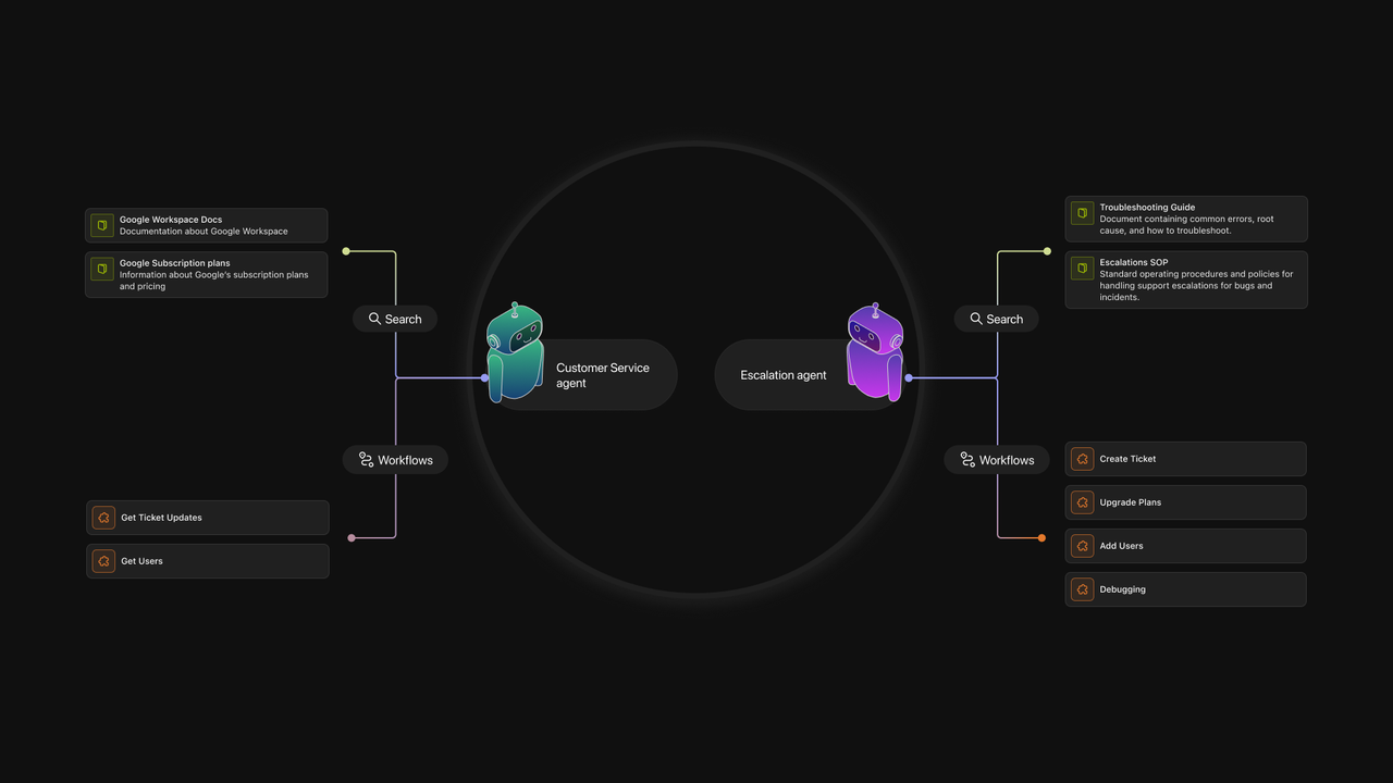 DevRev’s Agentic AI: Powering human & AI connection