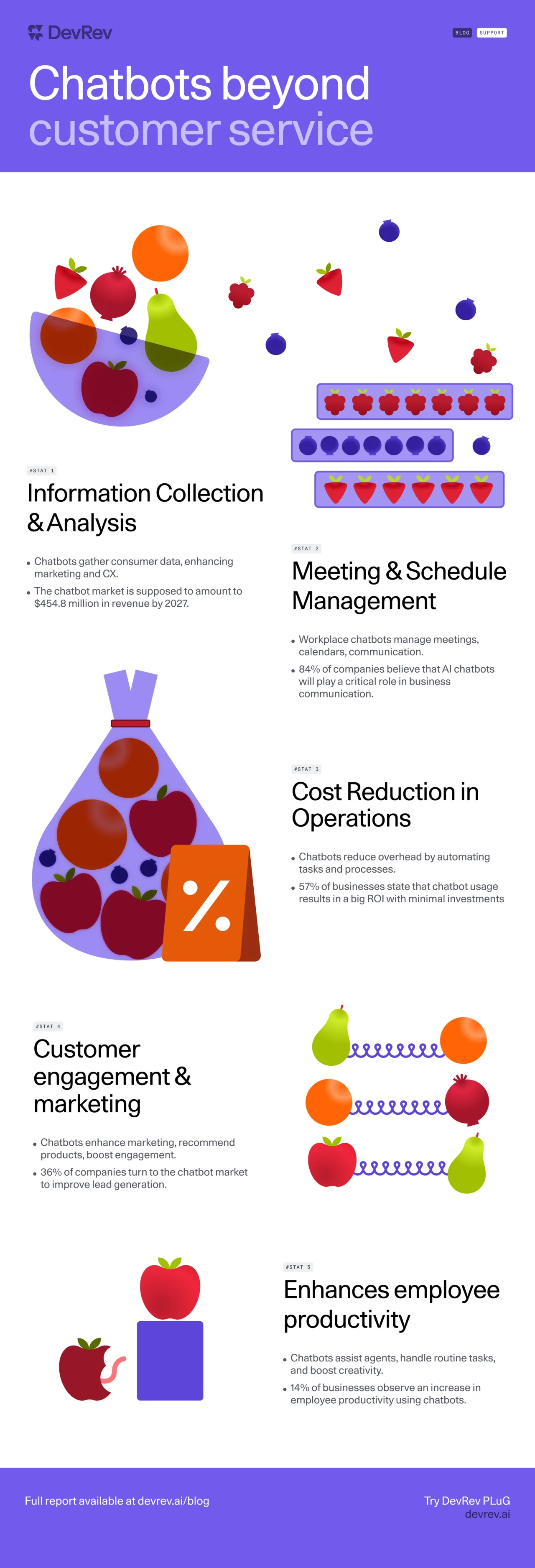 What are the benefits of chatbot? List of 15 Best Benefits!