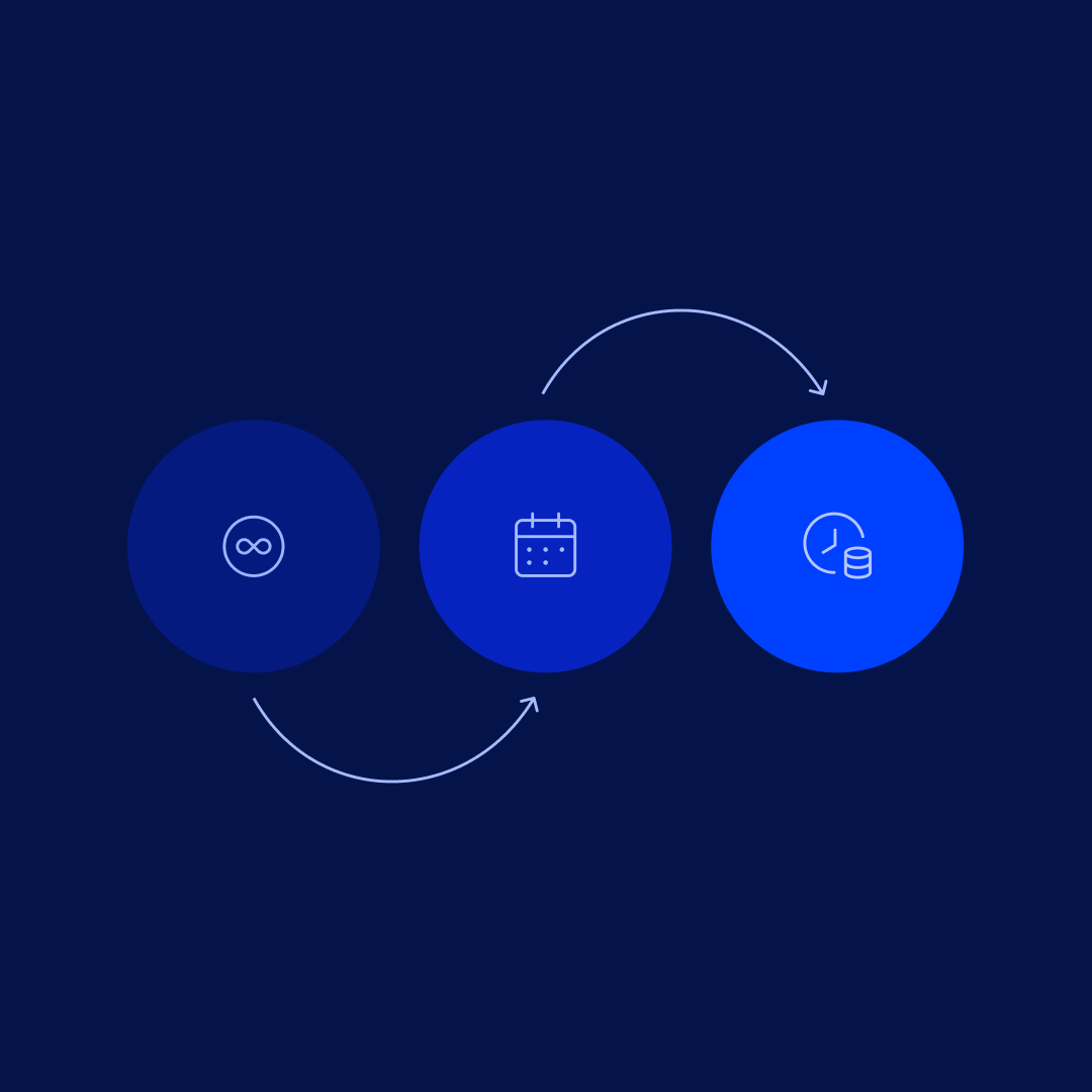 Evolution of business models: From perpetual to subscription to consumption
