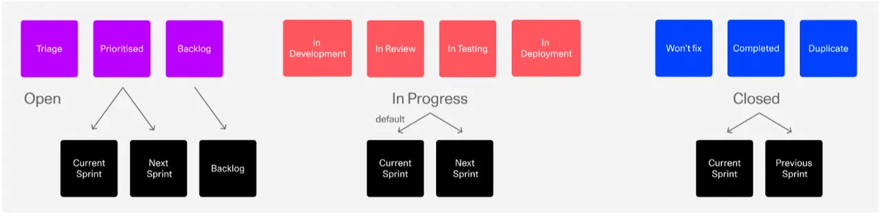 How to bring agility back to sprint planning and execution