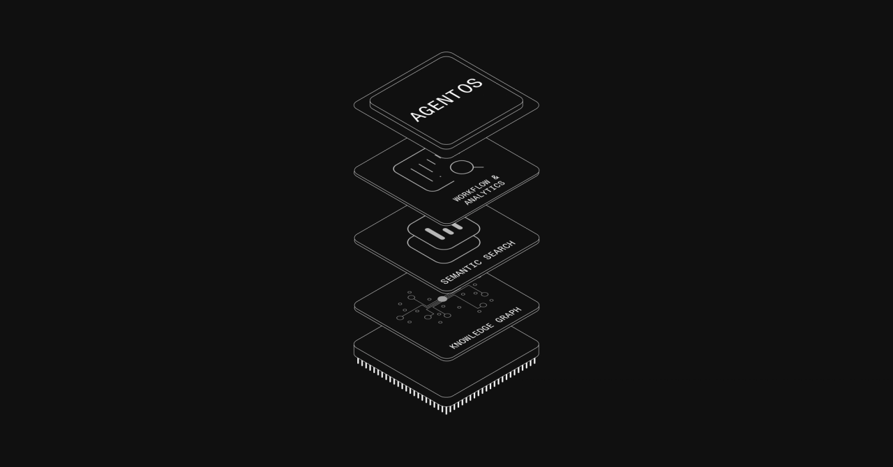 DevRev’s Agentic AI: Powering human & AI connection