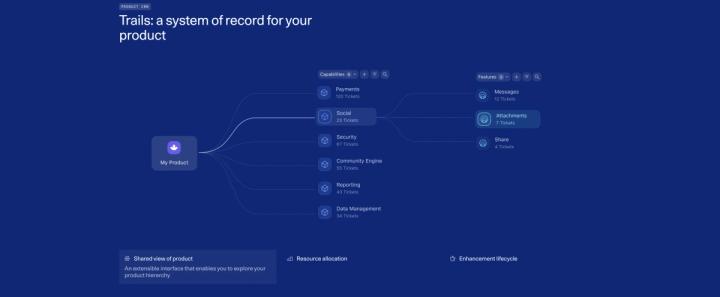 What is customer focus? Six strategies to improve it.