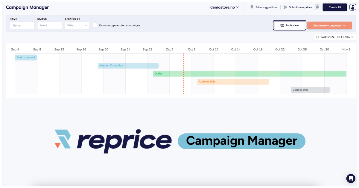 Reprice Campaign Manager