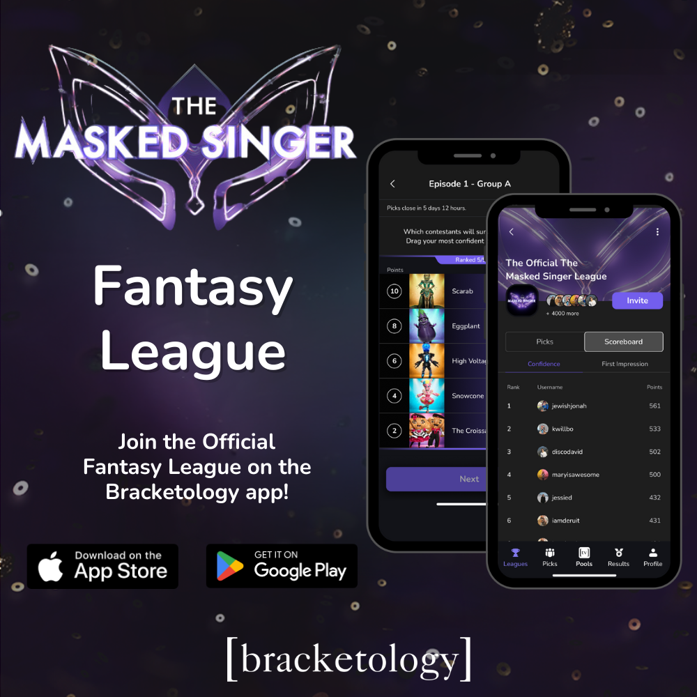 The Masked Singer Contestants | All Seasons | Bracketology
