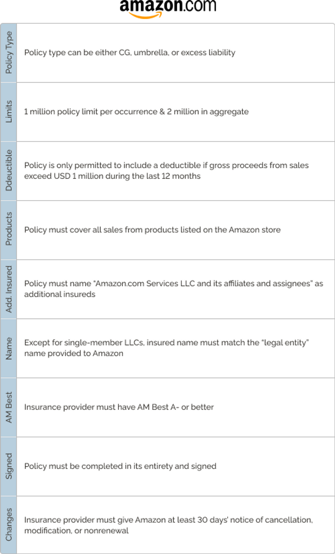 How Do I Upload My Proof of Insurance (COI) to Amazon?