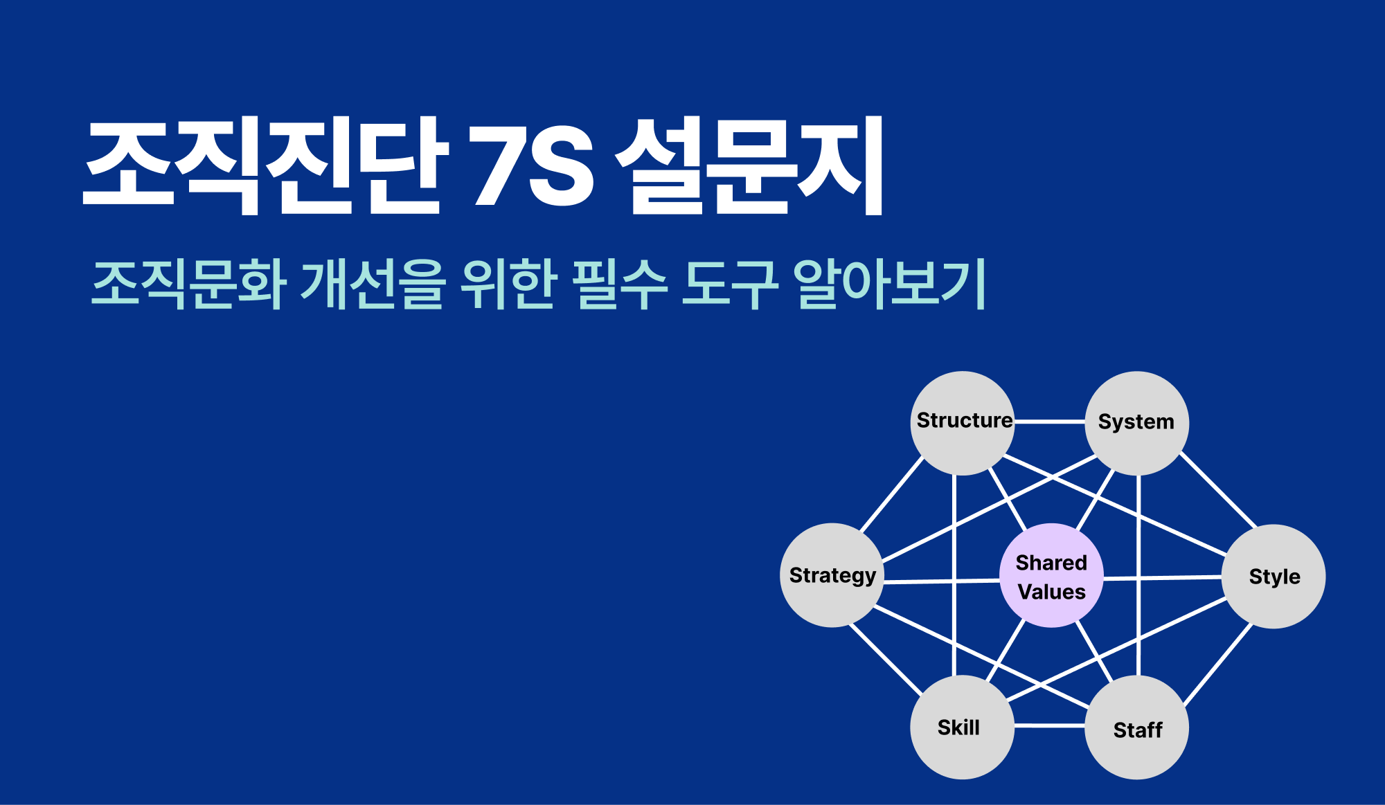 조직진단 7S 설문지: 조직문화 개선을 위한 필수 도구 알아보기