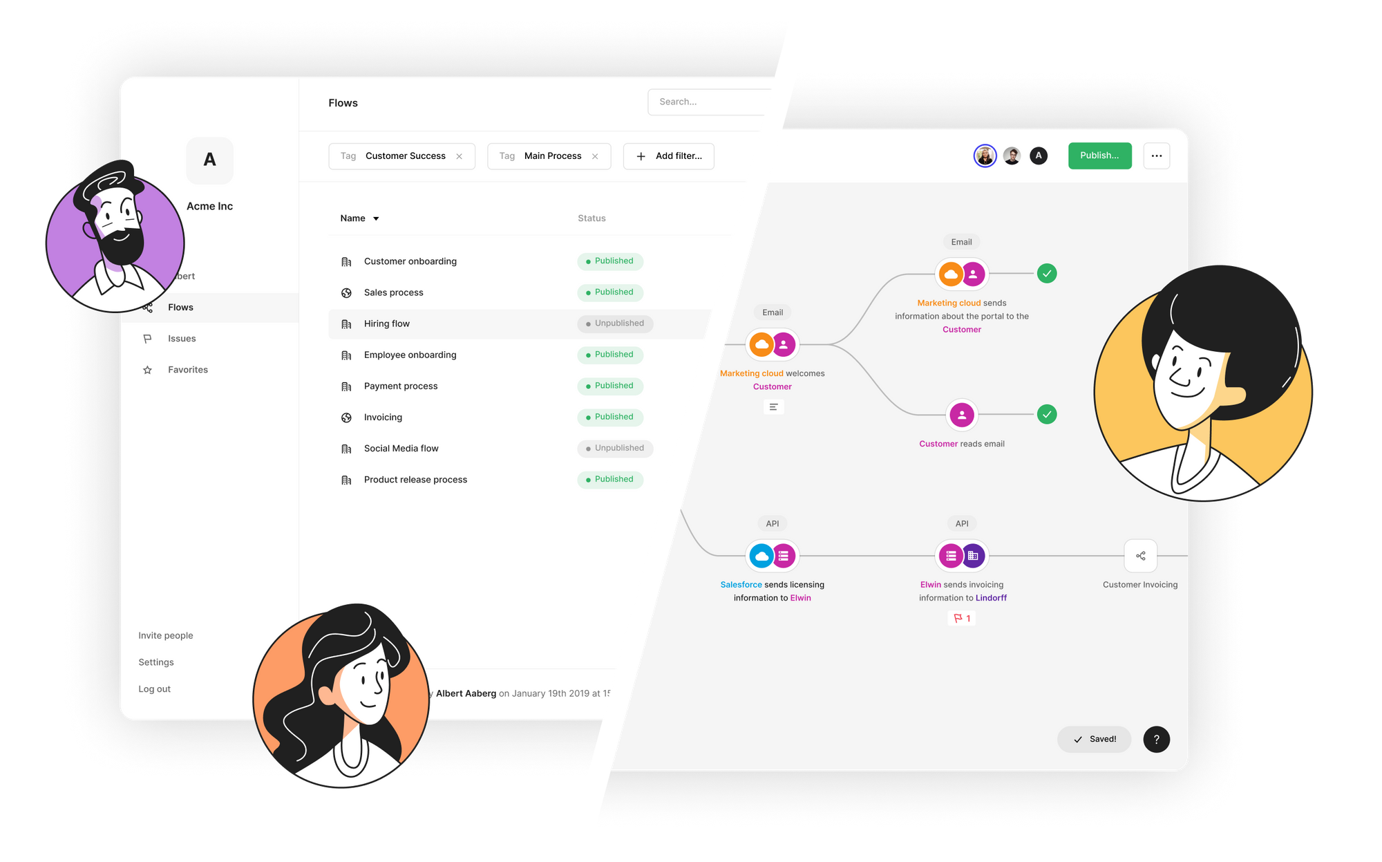 ShiftX - A collaborative business process tool for everyone