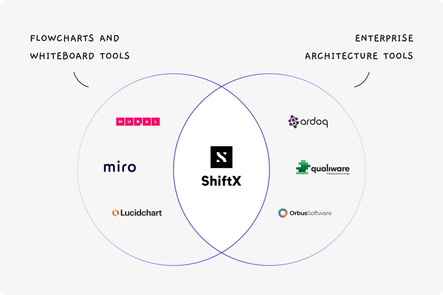 How to choose the right process mapping tool