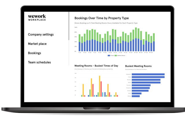 WeWork Workplace: Unified workspace management software