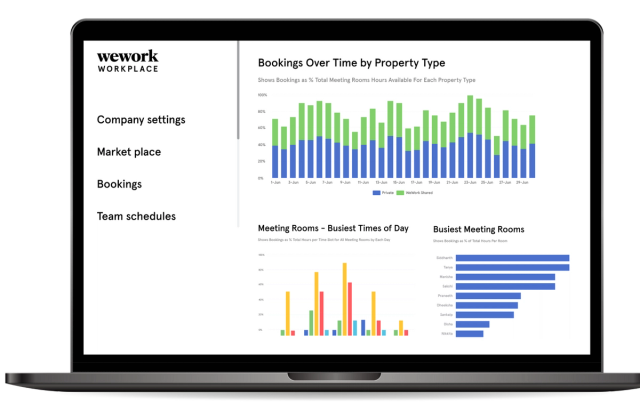 WeWork Workplace: Unified workspace management software
