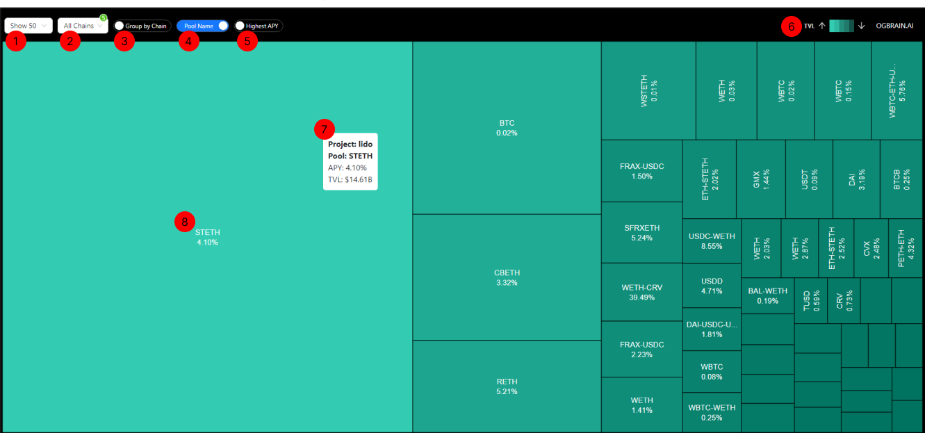 Crypto Yields Heatmap