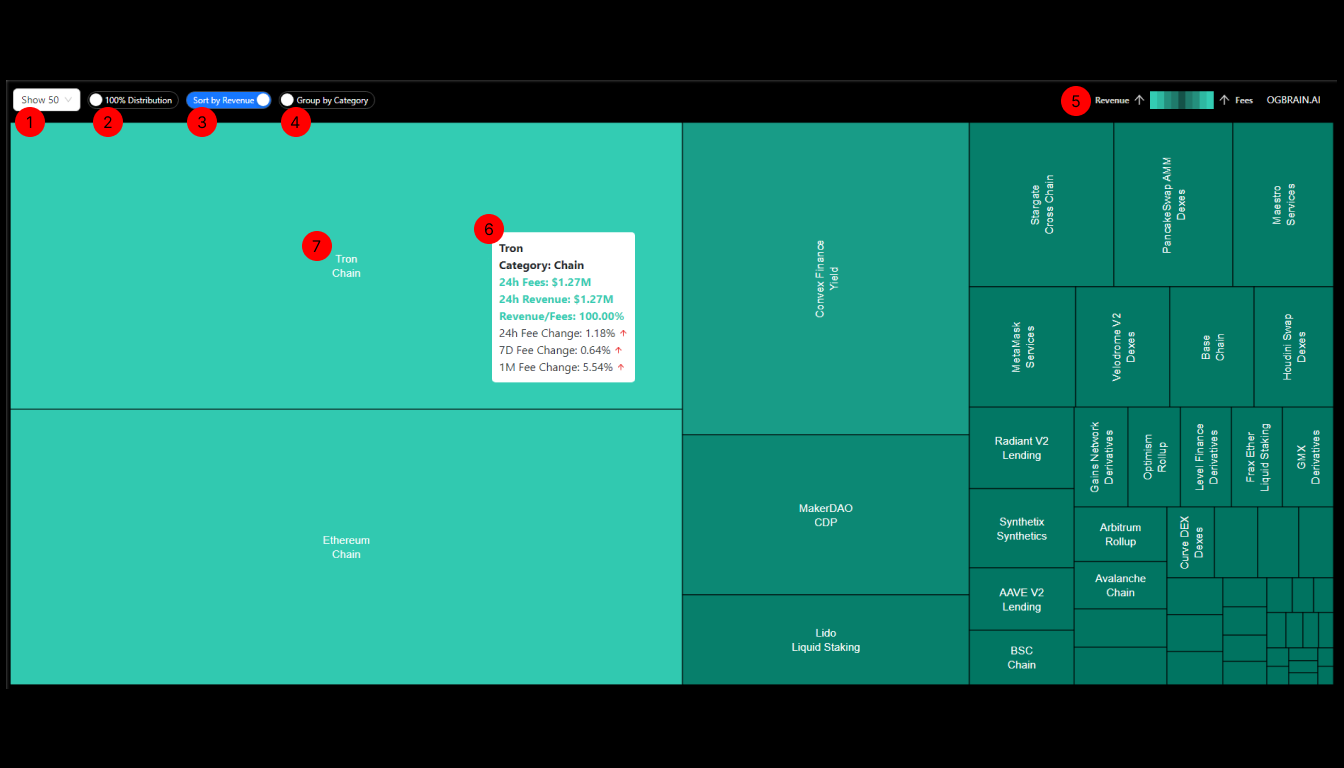 Crypto Fees & Revenue Heatmap