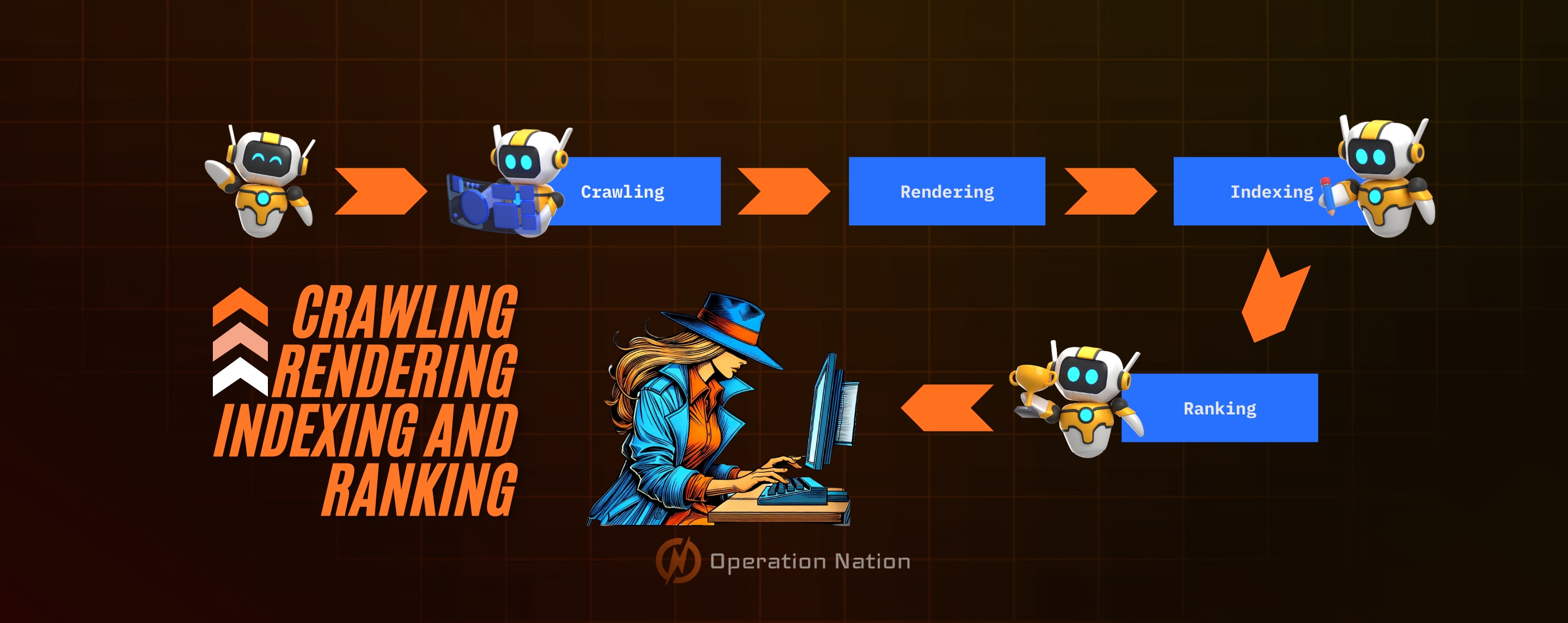 4 SEO Stages - Crawling, Indexing, Rendering & Ranking