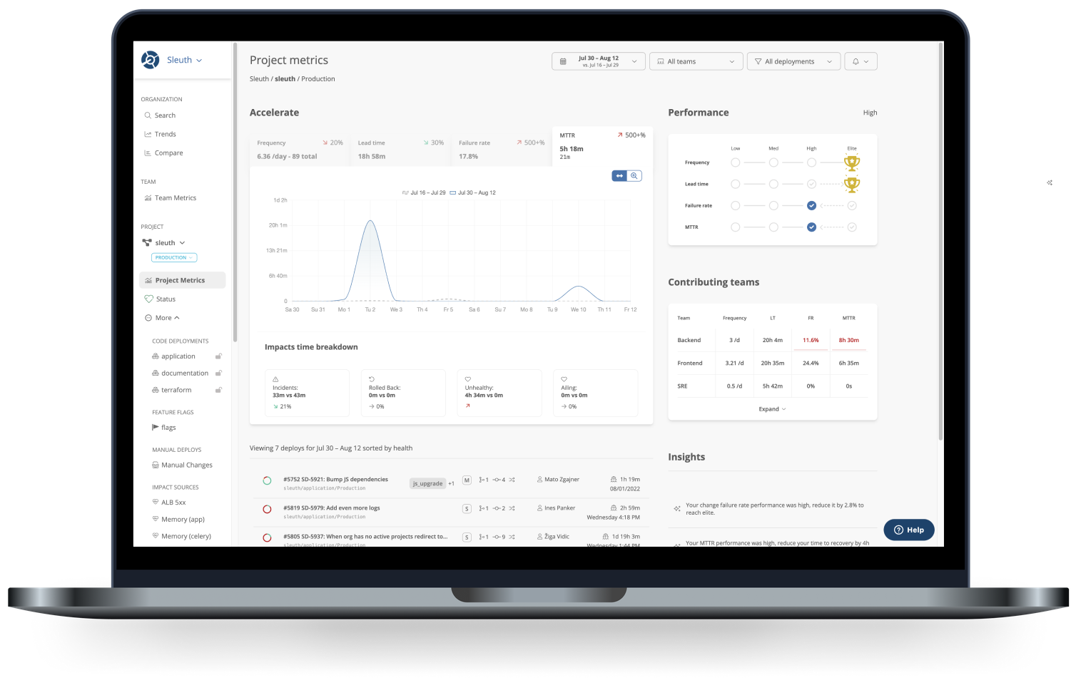 Mean Time to Recovery (MTTR) explained | Sleuth