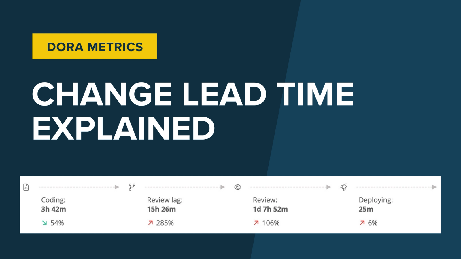 Change Lead Time Explained | Sleuth