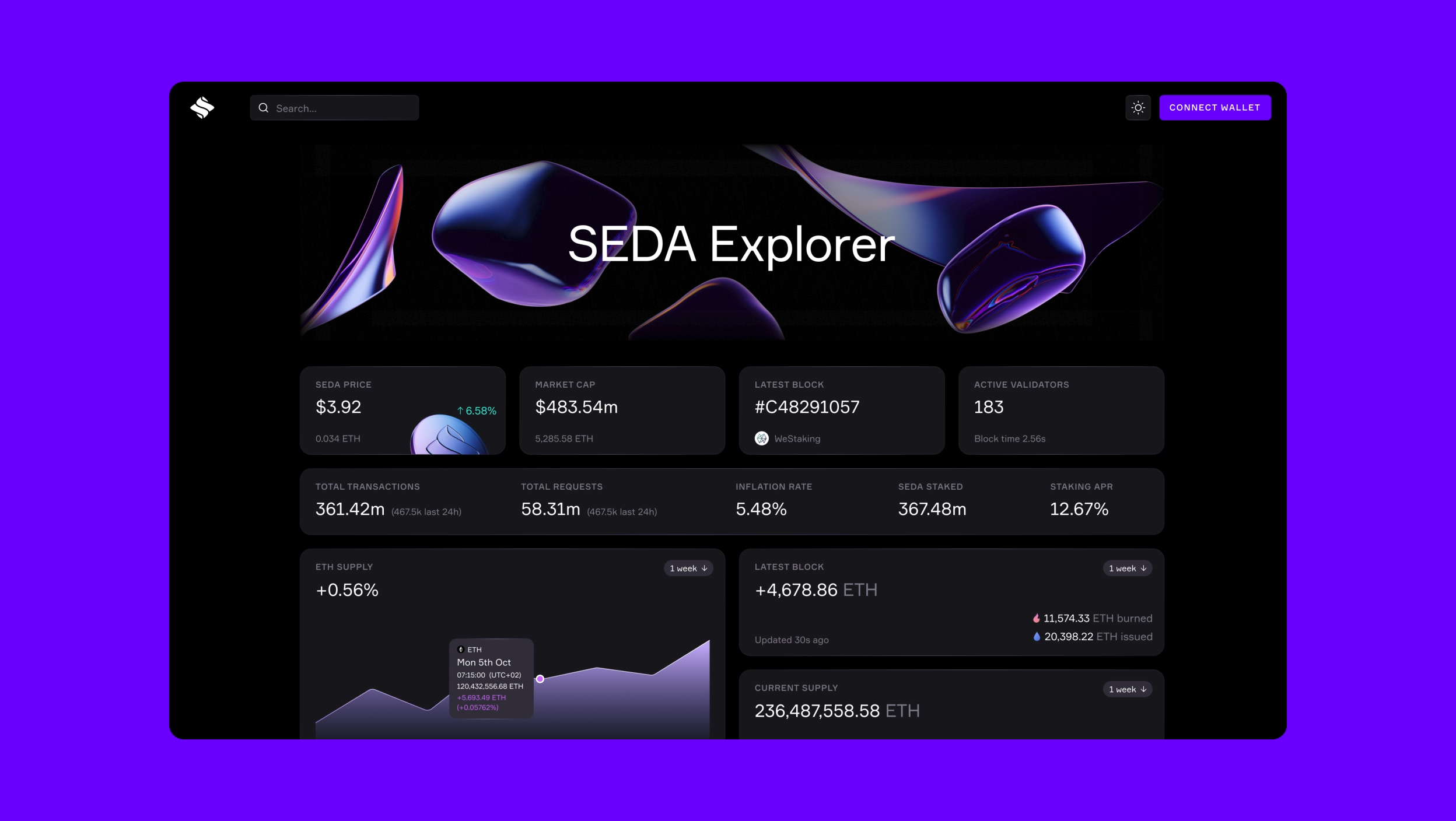 Interactive Prototyping Services | Bridging Design & Development